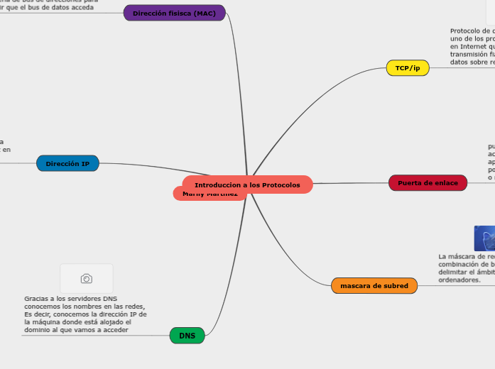 Introduccion a los Protocolos - Mind Map